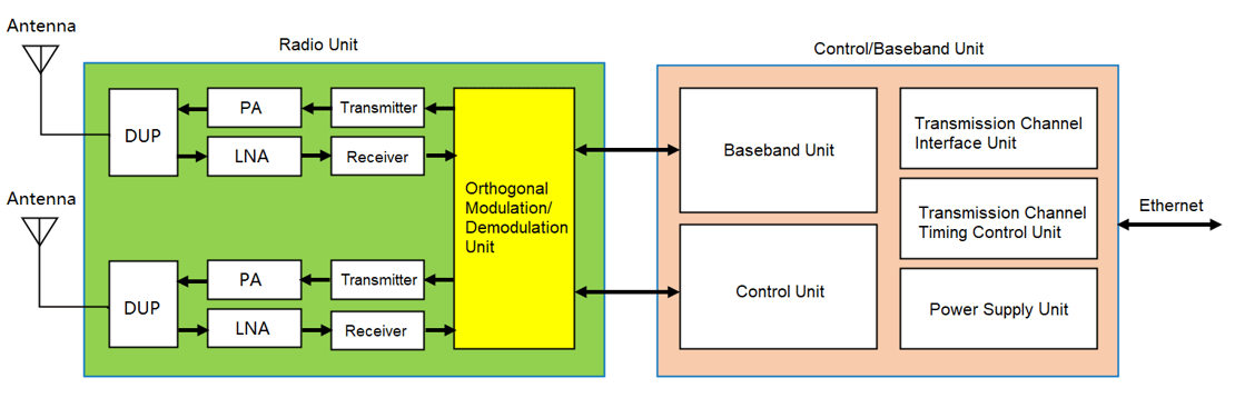 What is OFDM?