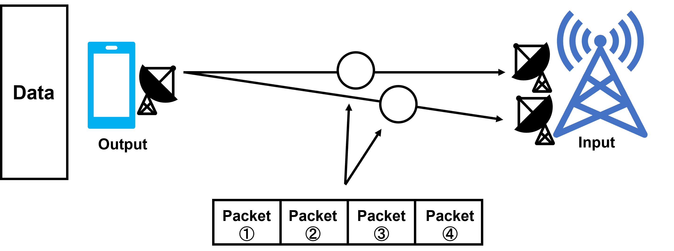 What is MIMO? Part 2