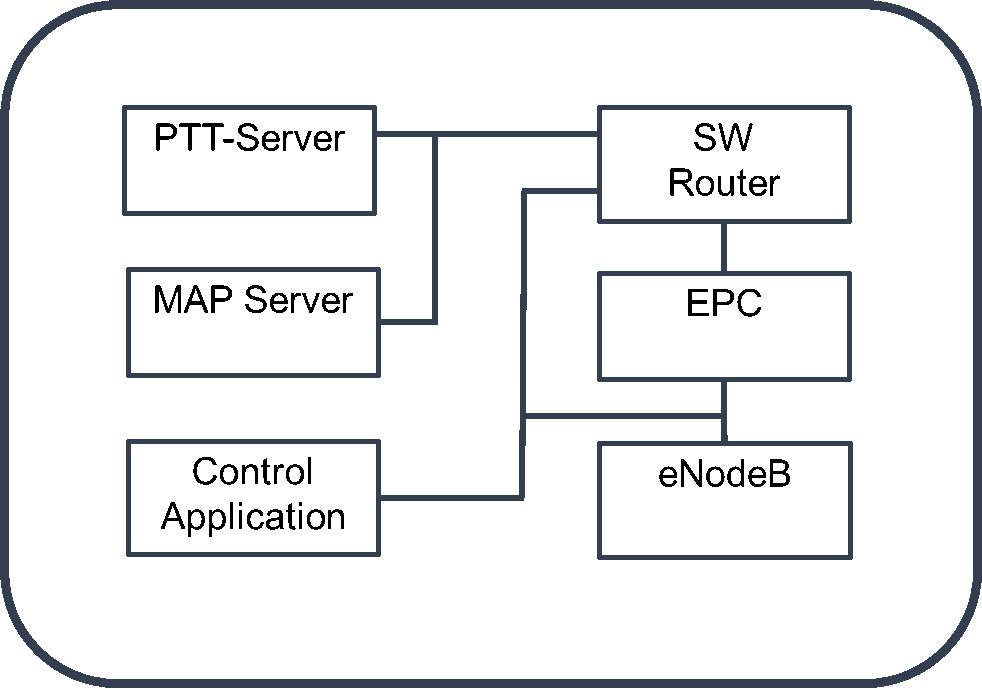 Tactical Deployable Network