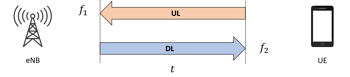 Frame Structure of LTE Part 1