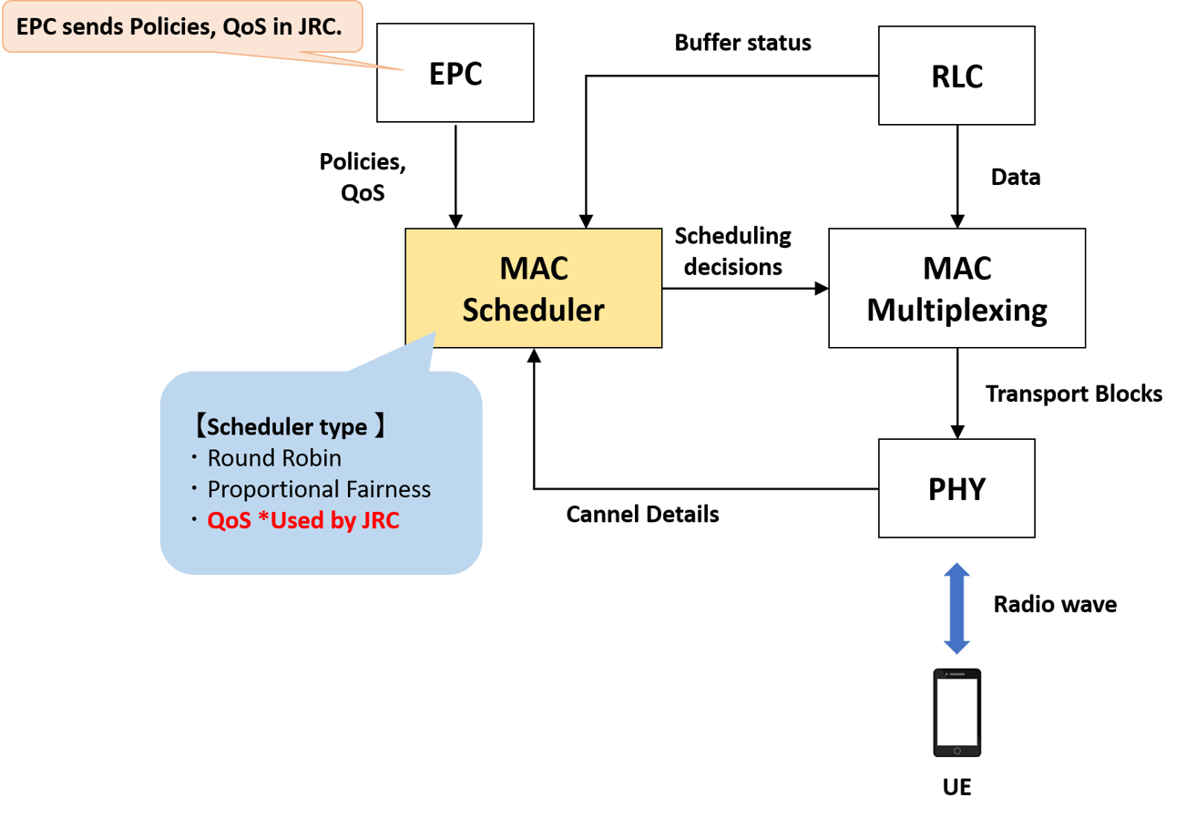 Frame Structure of LTE Part 2