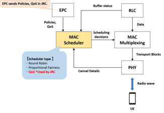 Frame Structure of LTE Part 2