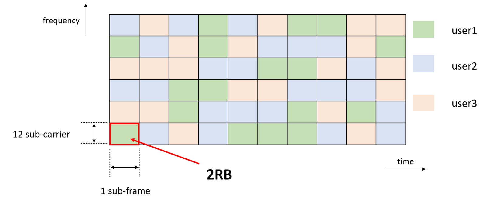 Frame Structure of LTE Part 2