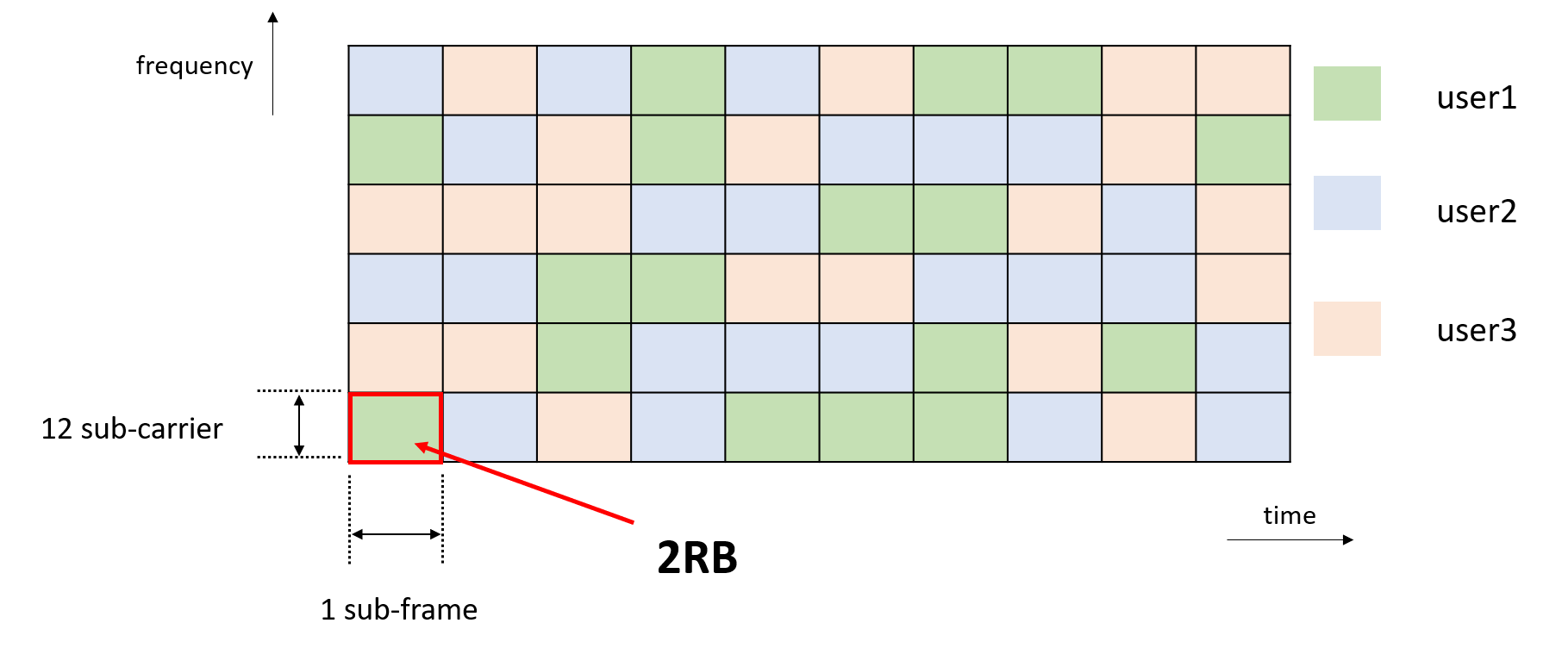 Frame Structure of LTE Part 2