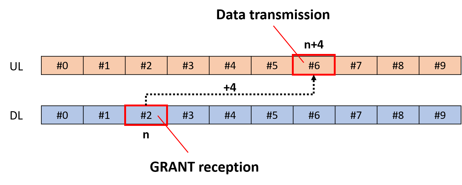Frame Structure of LTE Part 2