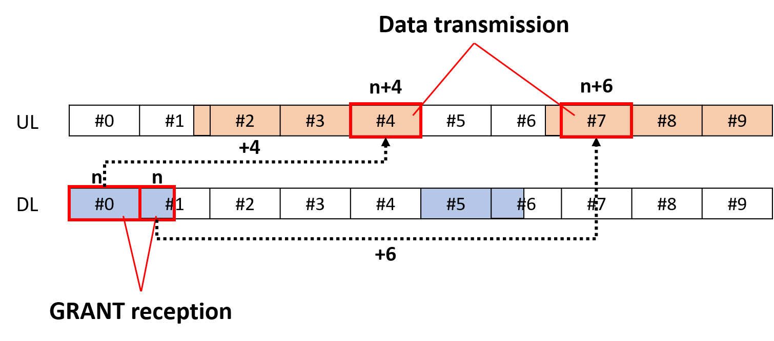 Frame Structure of LTE Part 2