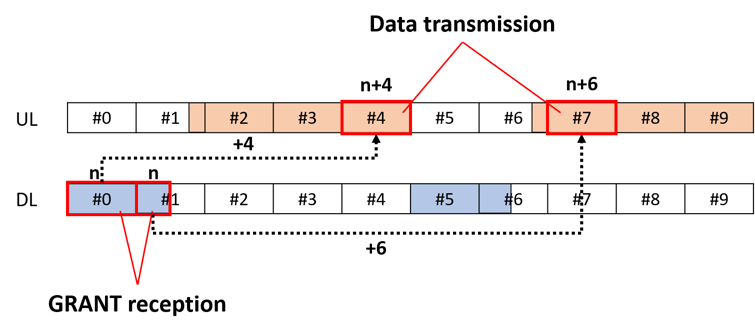 Frame Structure of LTE Part 2