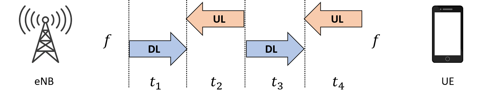 Frame Structure of LTE Part 1