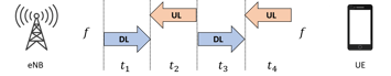 Frame Structure of LTE Part 1