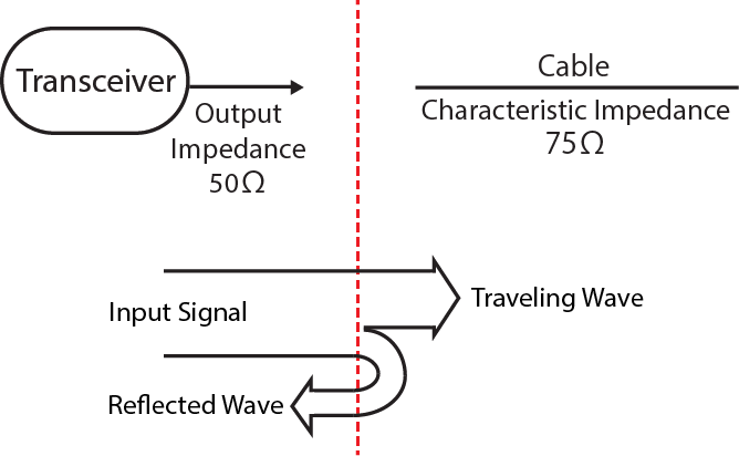 Introduction to Radio Communication Part 2