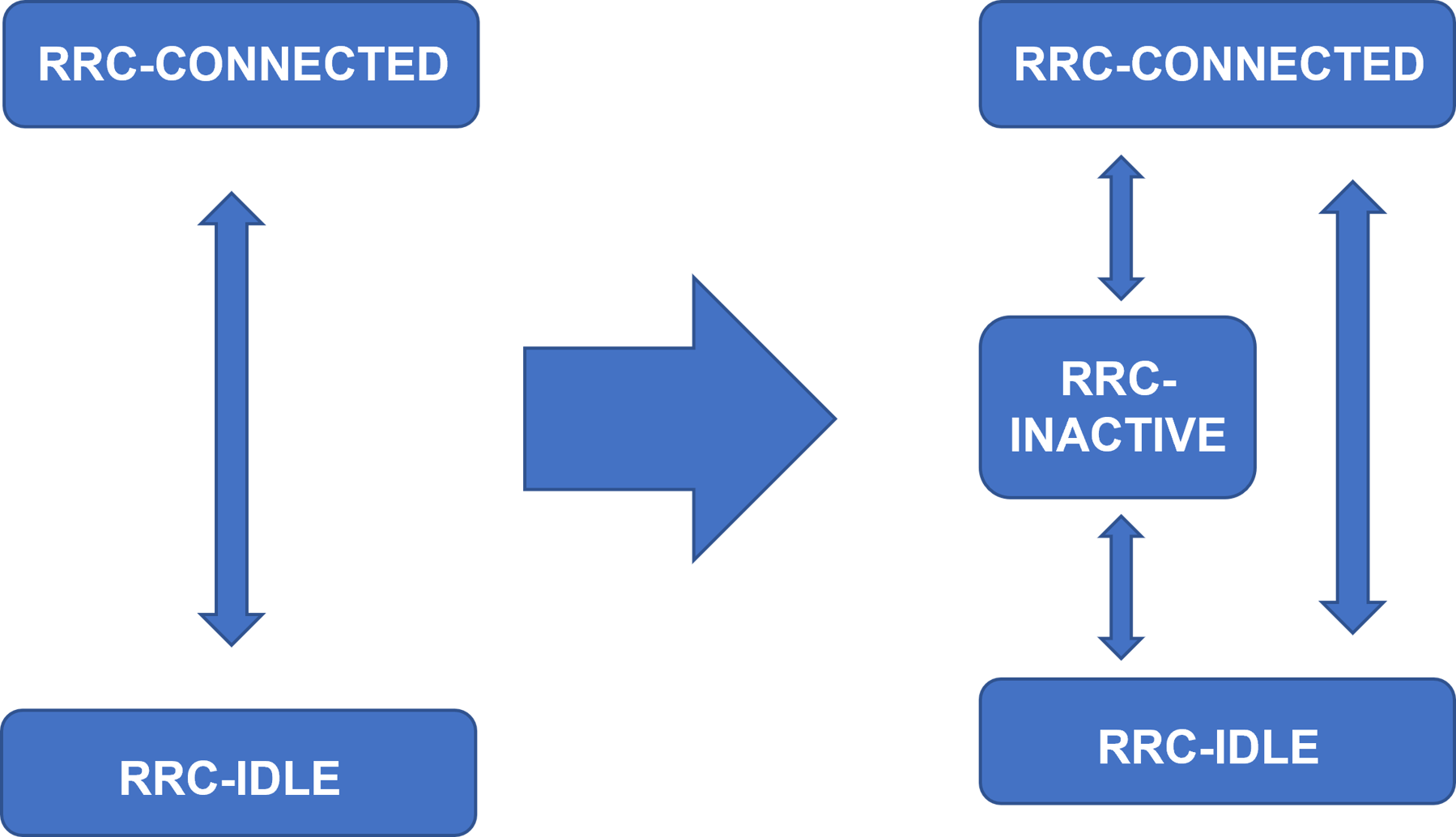 Lte Protocol Stack Part 2