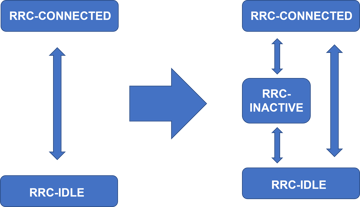 LTE Protocol Stack Part 2