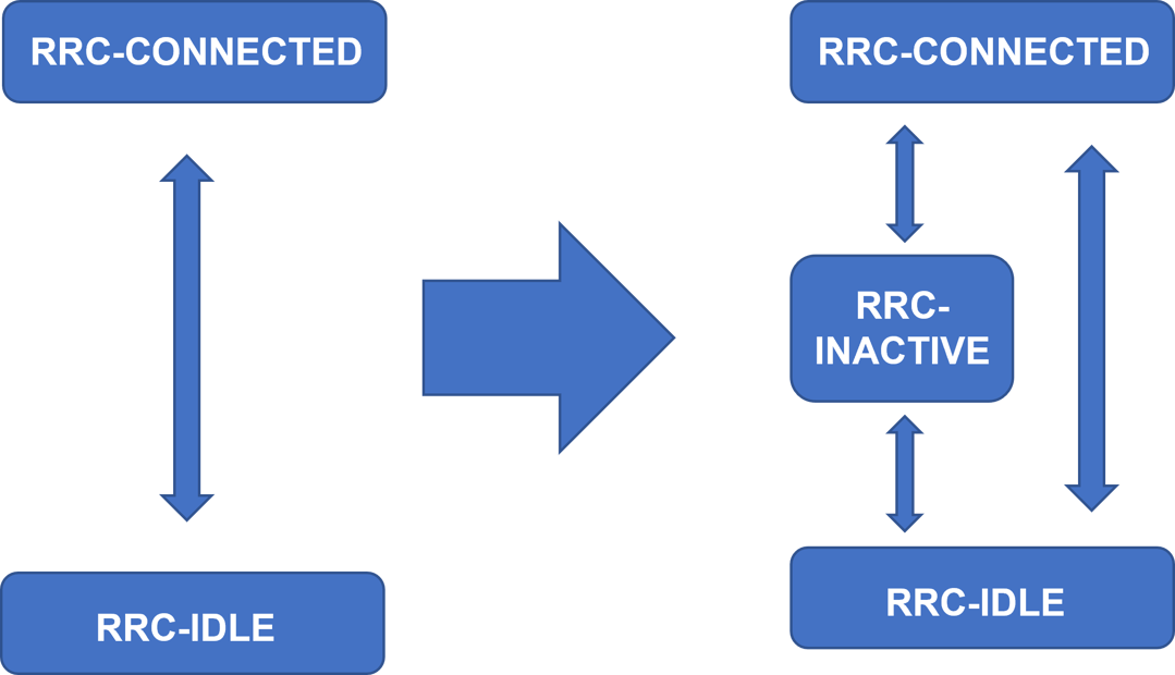 LTE Protocol Stack Part 2