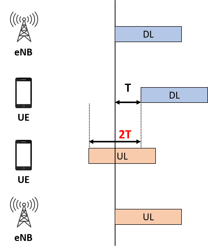Frame Structure of LTE Part 1