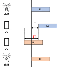 Frame Structure of LTE Part 1