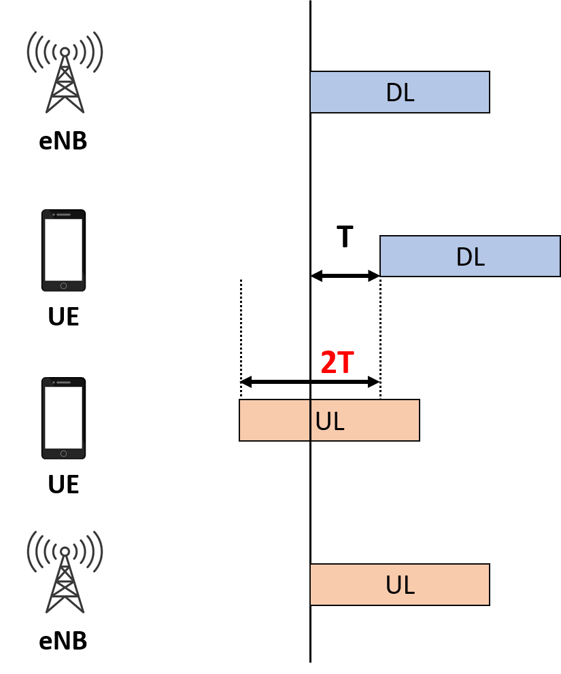 Frame Structure of LTE Part 1