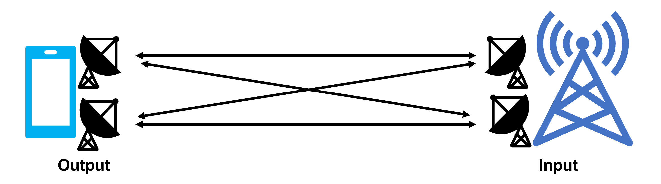 What is MIMO? Part 2