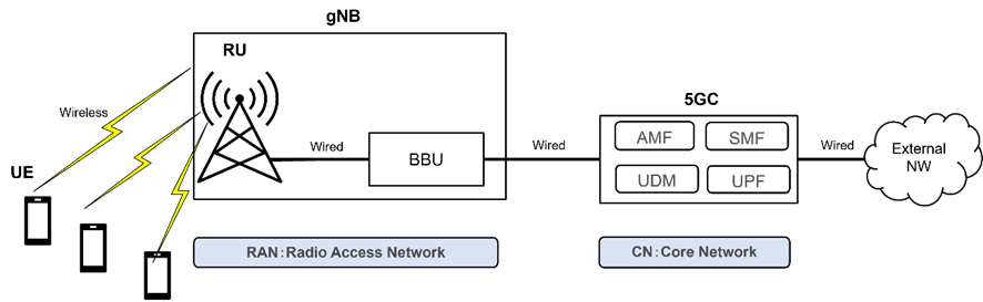 5G Basics: Everything You Need to Know
