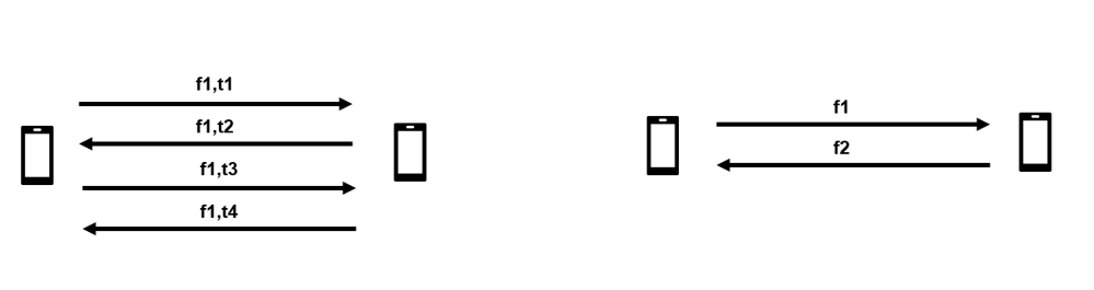 5G Basics: Everything You Need to Know