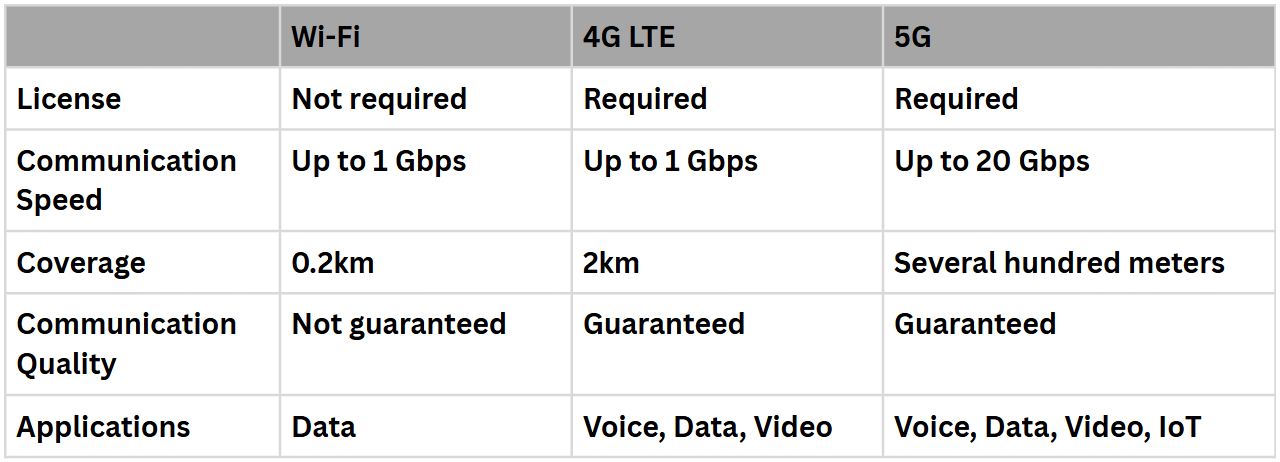 5G Basics: Everything You Need to Know