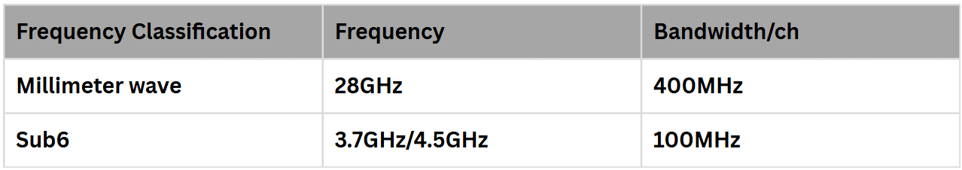 5G Basics: Everything You Need to Know