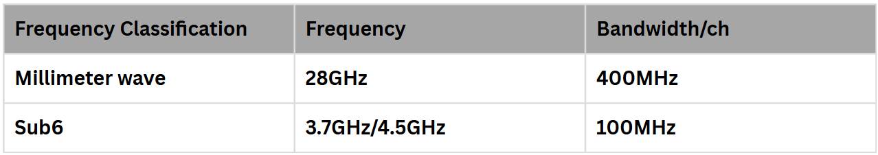 5G Basics: Everything You Need to Know