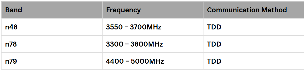 5G Basics: Everything You Need to Know